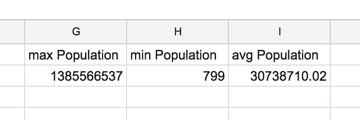 Aggregate Sql Functions