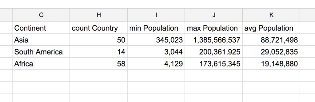 Complex Query