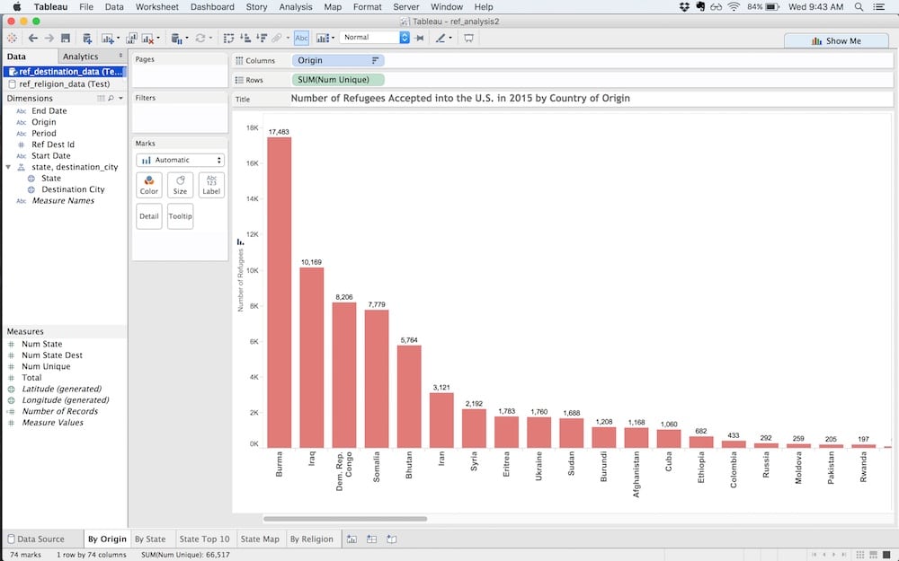 Origin chart in Tableau