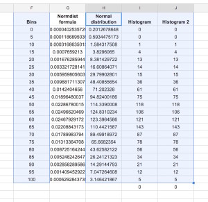 How to make a Histogram in Google Sheets