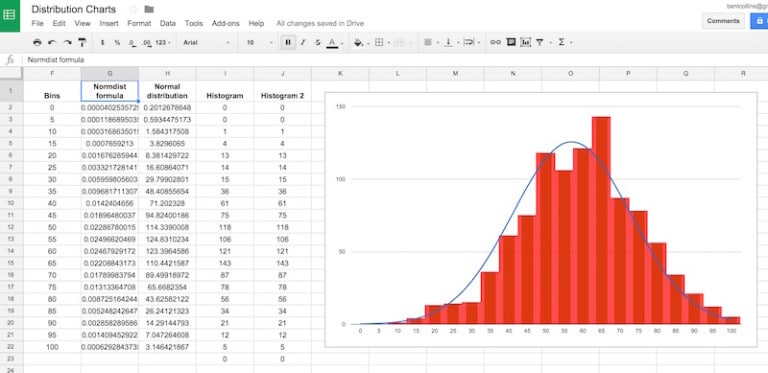 How to make a Histogram in Google Sheets