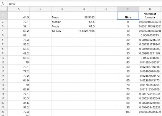 Histogram And Normal Distribution Curves In Google Sheets