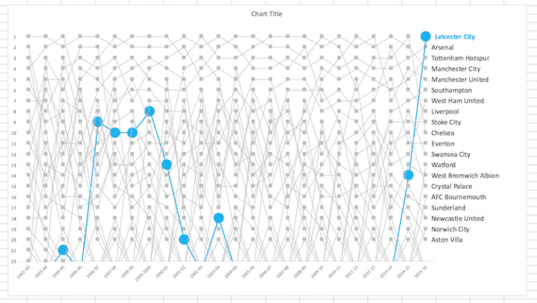 Excel tutorial: build a dynamic bump chart of the English Premier League