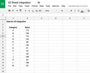Creating A D3 Chart With Data From Google Sheets
