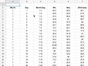 Recreating Tufte's famous weather chart with Google Sheets and Charts API