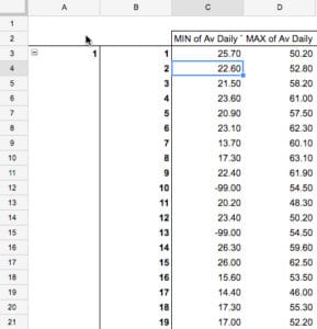 Recreating Tufte's famous weather chart with Google Sheets and Charts API