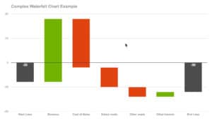 How to create a waterfall chart in Google Sheets
