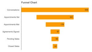 Funnel Charts in Google Sheets with Chart Tool, Formulas and Code