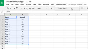 How to create a waterfall chart in Google Sheets