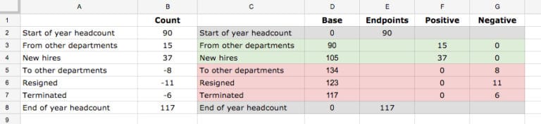 How to create a waterfall chart in Google Sheets