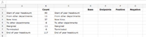 How to create a waterfall chart in Google Sheets