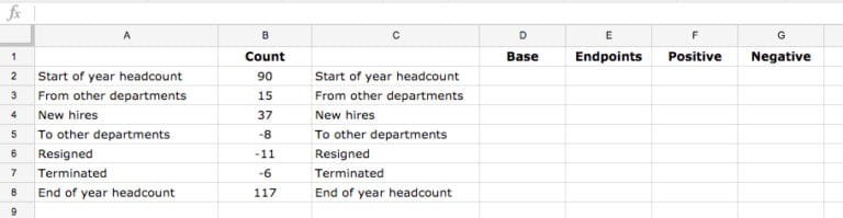 How to create a waterfall chart in Google Sheets