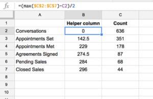 Funnel Charts in Google Sheets with Chart Tool, Formulas and Code