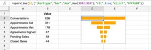 Funnel Charts in Google Sheets with Chart Tool, Formulas and Code