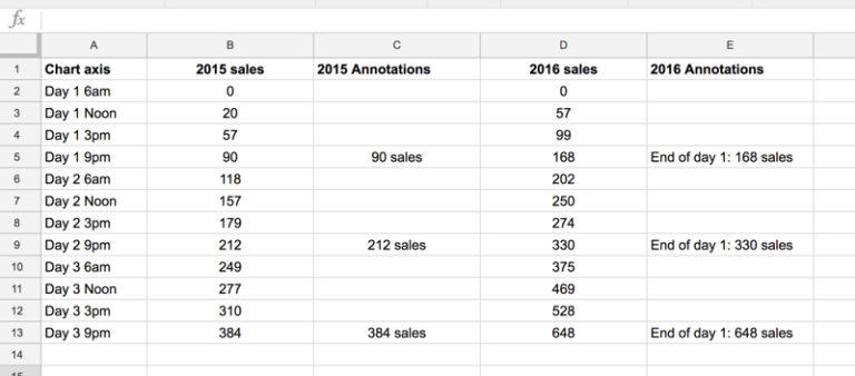 how-can-i-format-individual-data-points-in-google-sheets-charts