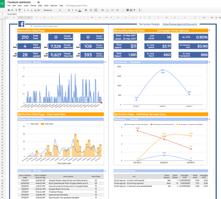 Dashboard Design: From a Blank Google Sheet to Facebook Insights