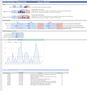 Dashboard Design: From a Blank Google Sheet to Facebook Insights