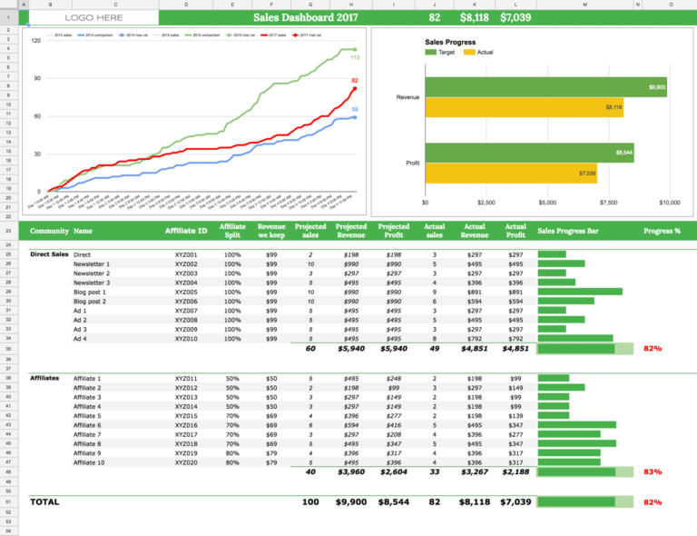 Google Sheet e-junkie real-time dashboard
