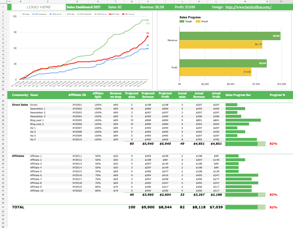 How To Create An Annotated Line Graph In Google Sheets