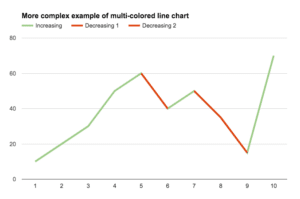 Multi-colored line charts in Google Sheets