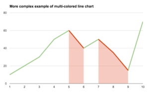 Multi-colored line charts in Google Sheets