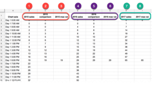 Annotated line graph data table
