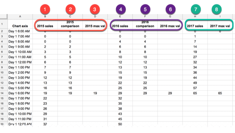 How To Make A Line Graph In Google Sheets Including Annotation