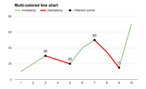 Multi-colored line charts in Google Sheets
