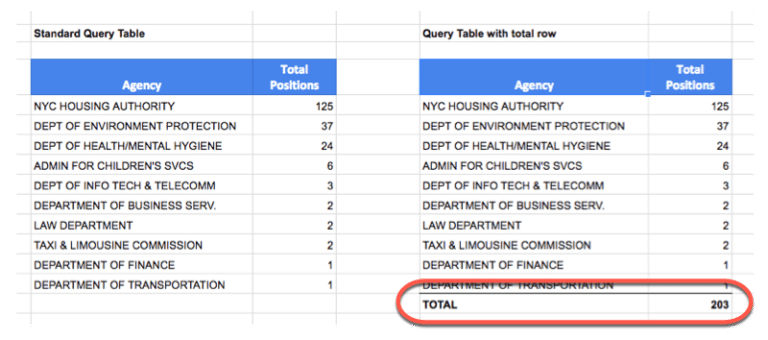 How to add a total row to a QUERY function table in Google Sheets