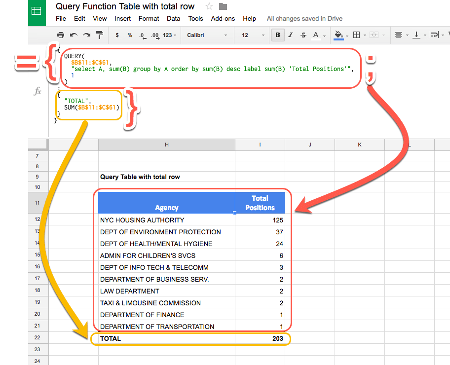 How To add A Total row To A QUERY Function Table In Google Sheets 