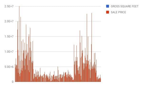 How To Create And Interpret A Scatterplot In Google Sheets