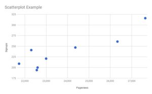 How to Create and Interpret a Scatter Plot in Google Sheets