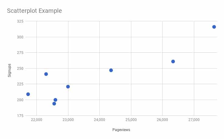 How To Create And Interpret A Scatter Plot In Google Sheets