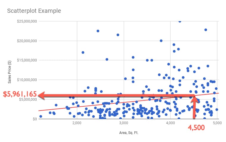 scatterplot and trendline
