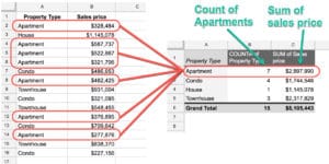 Pivot Tables in Google Sheets: A Beginner's Guide