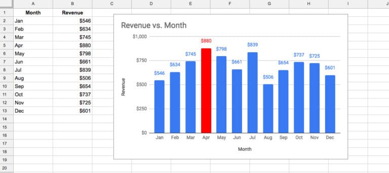How can I format individual data points in Google Sheets charts?