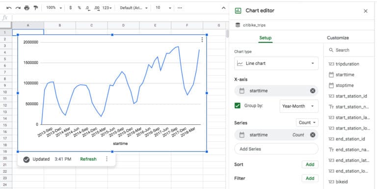 Connected Sheets: Analyze Big Data In Google Sheets