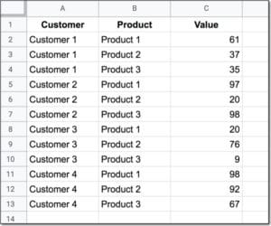 Unpivot In Google Sheets With Formulas. Turn Wide Data Into Tall Data.