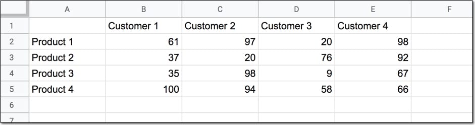 Wide Data Table wide-data-table