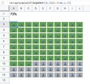 How To Create A Grid Chart In Google Sheets - Ben Collins