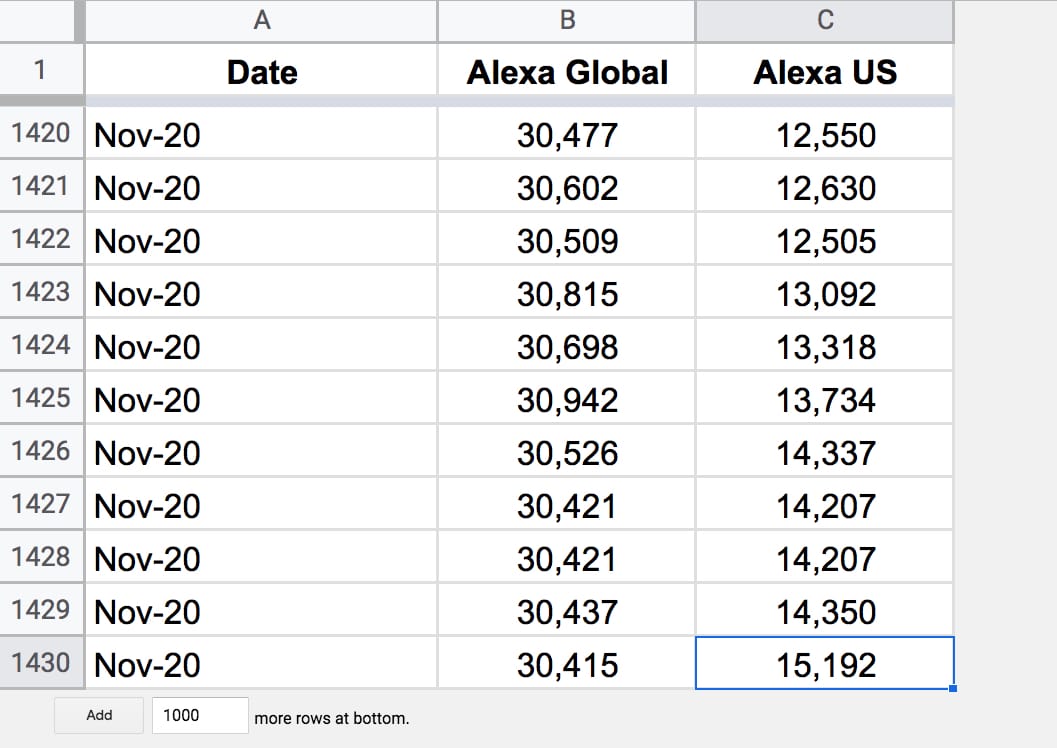 Alexa Rank Tracker built in Google Sheets with formulas and Apps Script