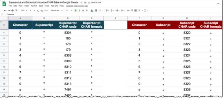 How To Add Subscript And Superscript In Google Sheets