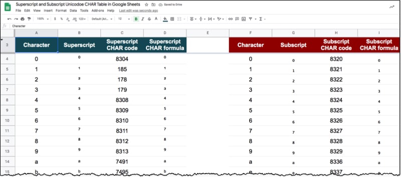 How To Add Subscript And Superscript In Google Sheets
