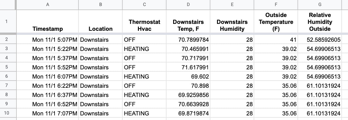 Control Your Nest Thermostat And Build A Temperature Logger In Google ...