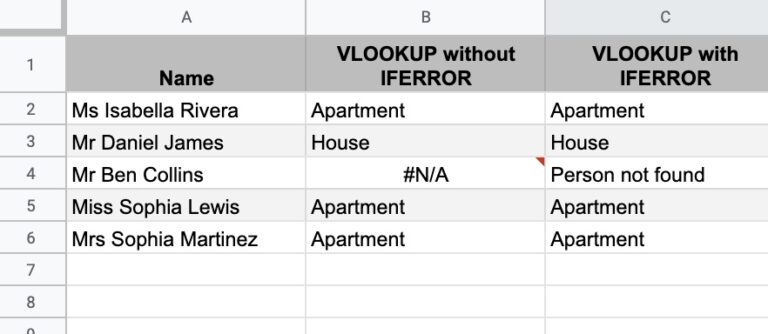 IFERROR Function In Google Sheets