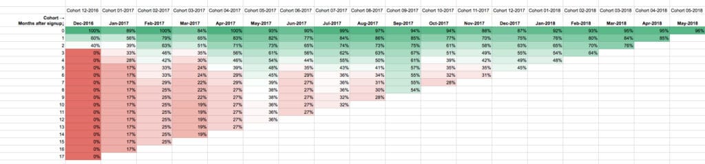 How To Create A Heat Map In Google Sheets