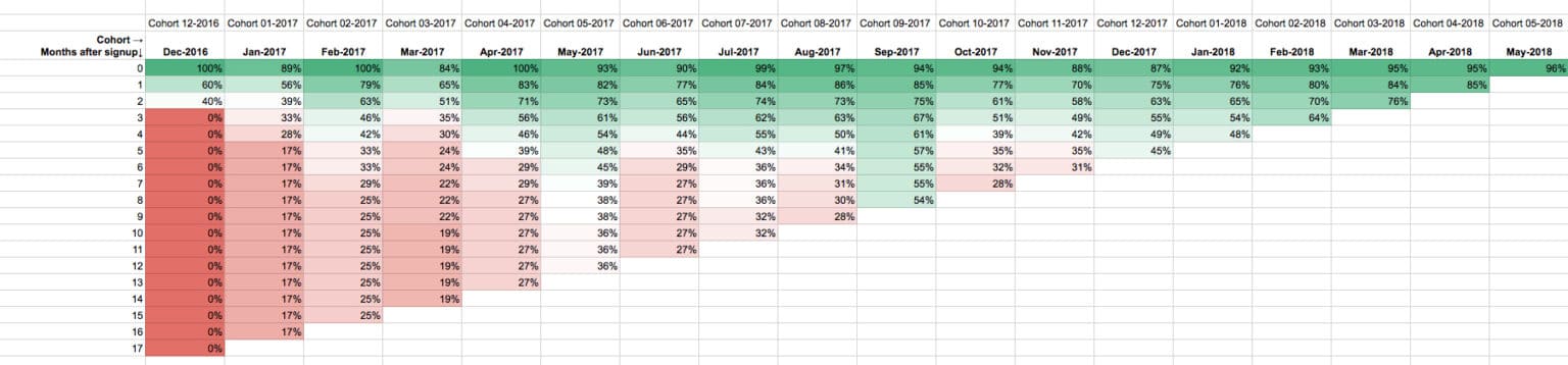 How To Create A Heat Map In Google Sheets