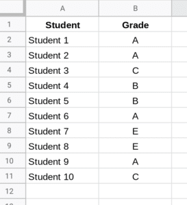 Use The SWITCH Function to Categorize Data Efficiently