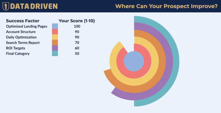 Radial Bar Charts in Google Sheets