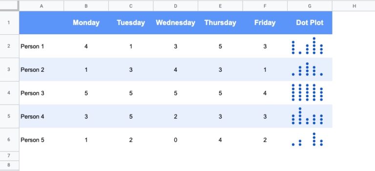 Dot Plots In Google Sheets